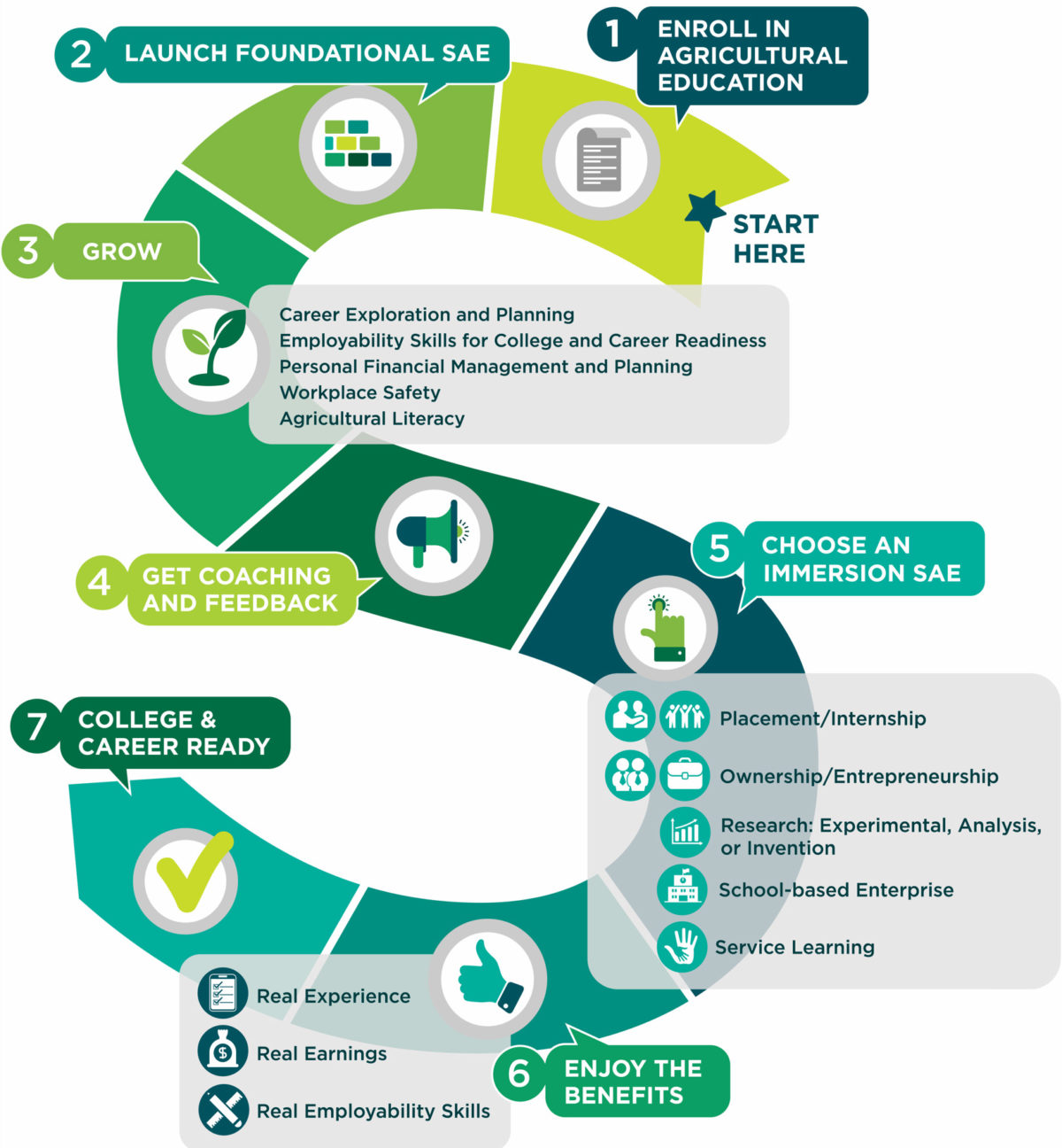 SAE For All Program - SAE For All